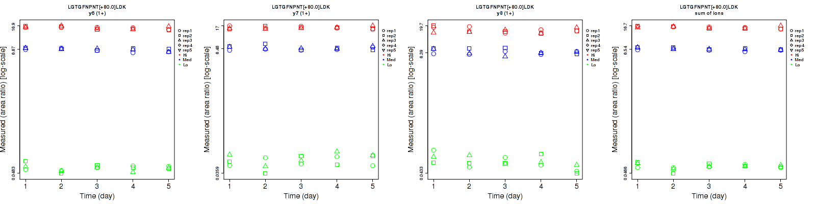 DOCK7, CPTAC-1730 - CPTAC Assay Portal | Office of Cancer Clinical ...